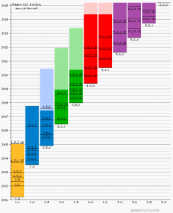 VMware vSphere 6.0 Download Available | virten.net
