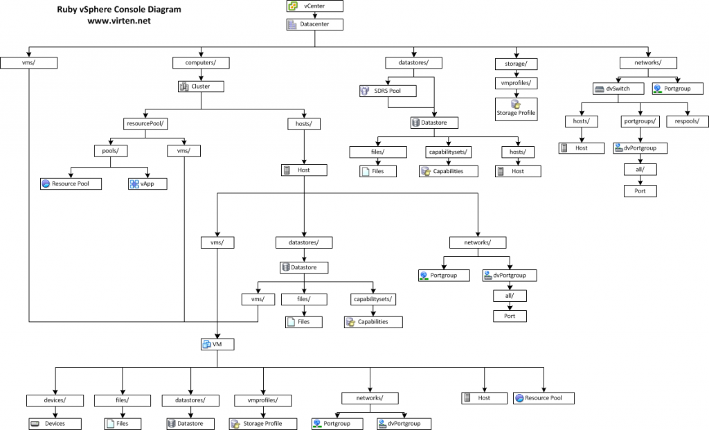Ruby vSphere Console Namespace Diagram | virten.net