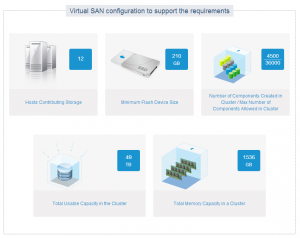 Online VMware Virtual SAN Sizing Tool | virten.net