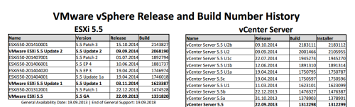 vSphere Release History PDF Format – November 2014 | virten.net