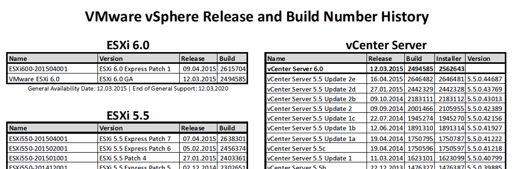 vSphere Release History PDF - April 2015 Update | virten.net