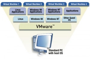 VMware Workstation from 1999 to 2015 | virten.net