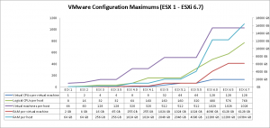 VMware vSphere 6.7 Configuration Maximums Changes | virten.net