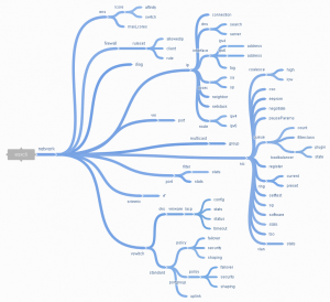 ESXi 6.7 - ESXCLI Command Mindmap | virten.net