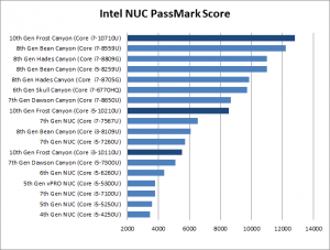 ESXi on 10th Gen Intel NUC (Comet Lake - Frost Canyon) | virten.net