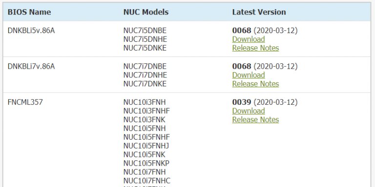 Intel NUC Latest BIOS Version as Table and JSON (Daily Updates ...