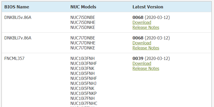 Intel NUC Latest BIOS Version as Table and JSON (Daily Updates ...