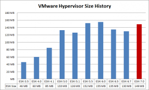 VMware ESXi 3.5 - 7.0 Hypervisor Size Comparison | virten.net