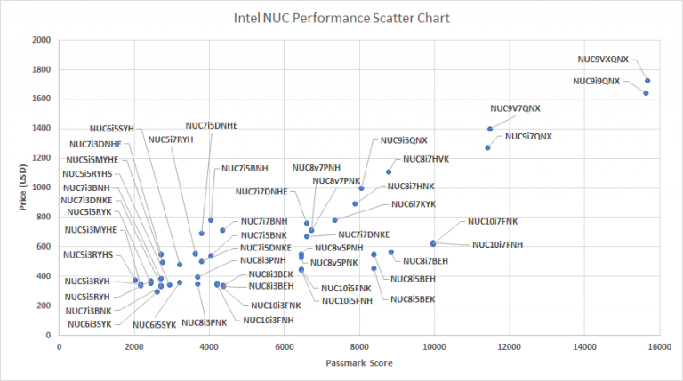 Which Intel NUC should I buy for VMware ESXi? (August 2020) | virten.net