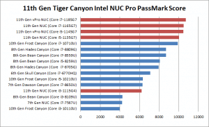 ESXi on 11th Gen Intel NUC Pro (Tiger Canyon) | virten.net