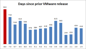 VMware vSphere 8.0 - Download Links Available | virten.net