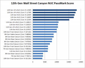 ESXi on 12th Gen Intel NUC Pro (Wall Street Canyon) | virten.net